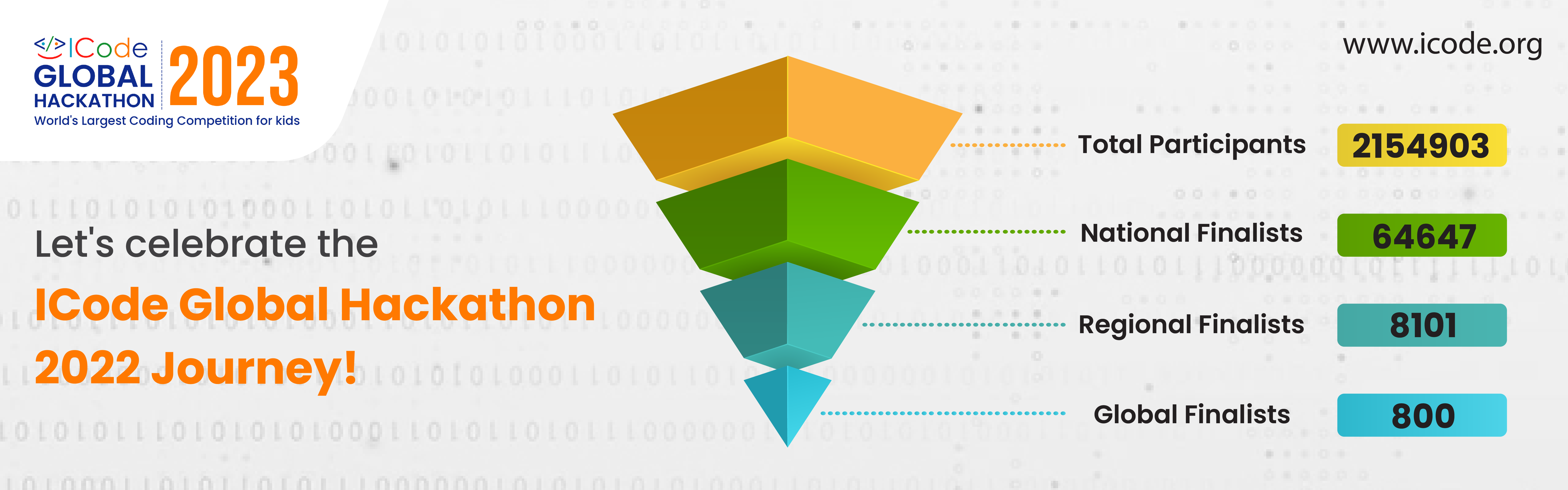 World's Largest Coding Competition for Kids